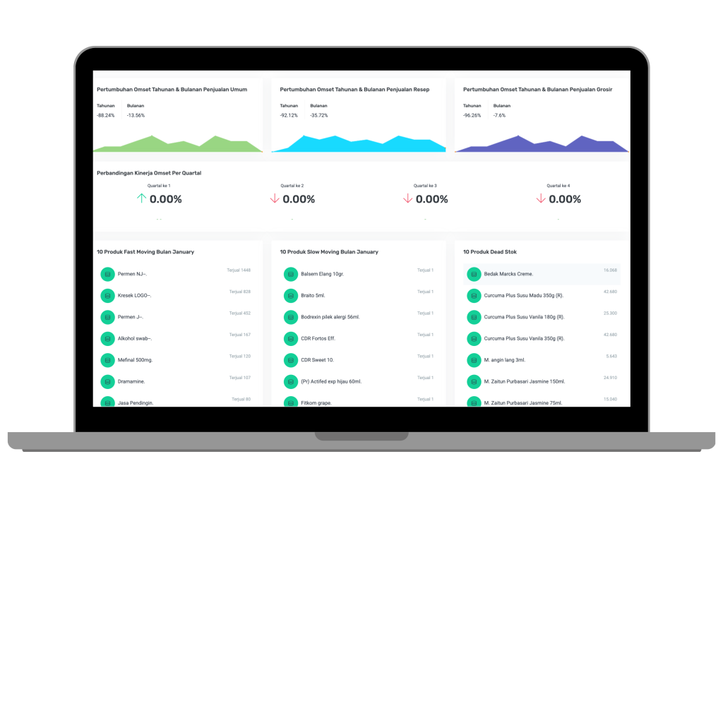 SIM Apotek Farmalite – Software Pengelolaan Apotek & Klinik
